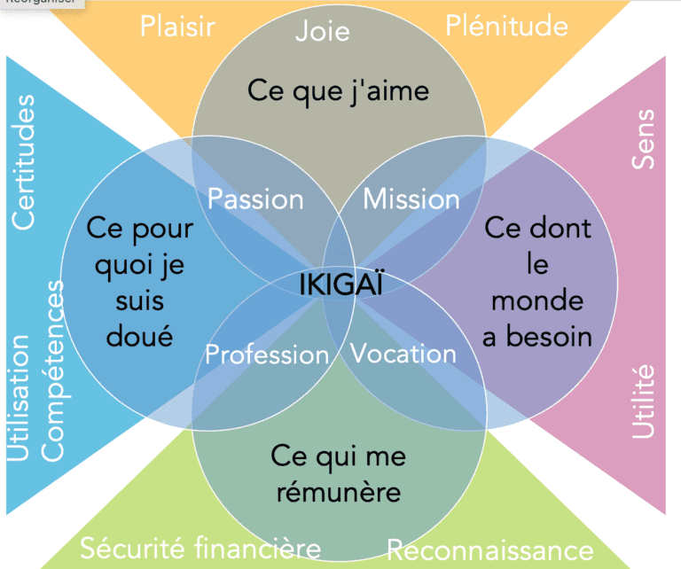 Atelier Trouver Son Ikigaï Centre Wakanda Annecy